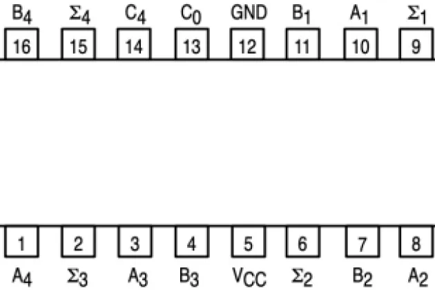 74LS83 thông số kỹ thuật sơ đồ chân datasheet